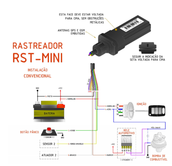 RST Mini – Getrak